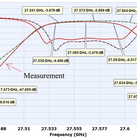 A Dual‐mode Dielectric Resonator Filter With Tunable Cross Iris
