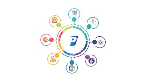 Prushal Technology Pvt Ltd Connecting Brands With Pixel Perfect Web