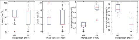 Figure 15 From A Particle Filter Based Data Assimilation Framework For