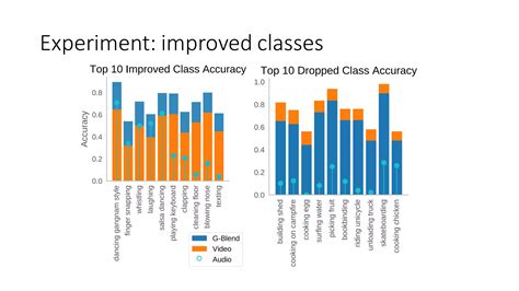 What Makes Training Multi Modal Classification Networks Hard Ppt