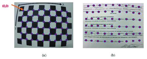Local Corner Selection All Points On The Checkerboard Lie In X Y Download Scientific Diagram