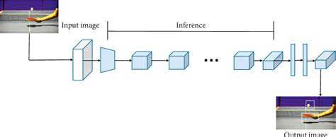 figure 1 from falling point recognition and scoring algorithm in table