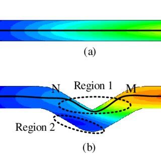 The Load Type By Load Path Analysis Download Scientific Diagram