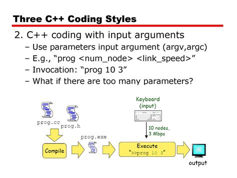 Network Performance Modelling And Simulation Ppt Download