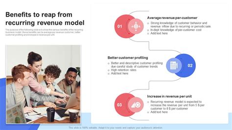 Benefits To Reap From Recurring Revenue Model Saas Recurring Revenue Model For Software Based