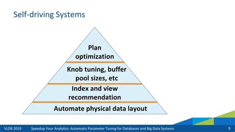 Auto­matic Para­meter Tun­ing For Data­bases And Big Data Sys­tems Ppt