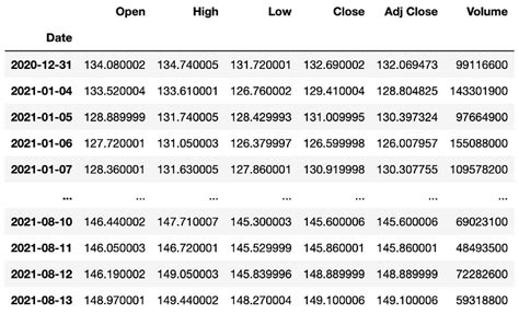 A Simple Guide To Plotly For Plotting Financial Chart
