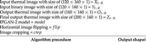 The Proposed Method Detailed By Using Pseudo Code Download Scientific Diagram