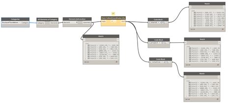 convert project coordinates to survey revit dynamo