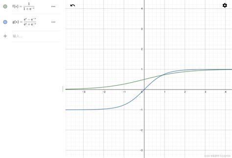 【学习笔记】深度学习基础知识 激活函数篇 Tanh函数 Csdn博客