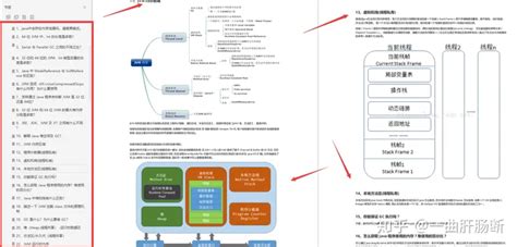 2024 年最新版java面试题及答案整理（纯干货，超详细） Csdn博客