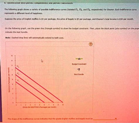 5 Optimization With Perfect Complements And Perfect Substitutes The Following Graph Shows A