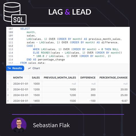 sebastian flak on linkedin 💾 sql functions every data engineer should know lag and lead lag allows…