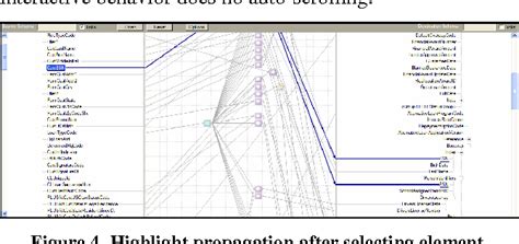 figure 4 from visualization of mappings between schemas semantic scholar