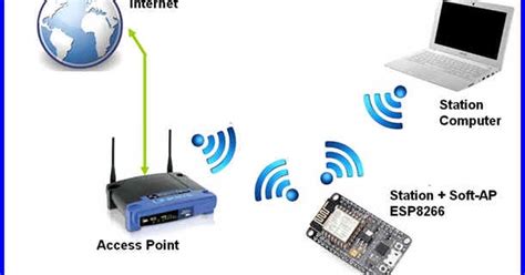 bugworkshop 甲蟲工作室 diy esp8266：esp8266 sdk espconn udp server 網路程式（三十七）