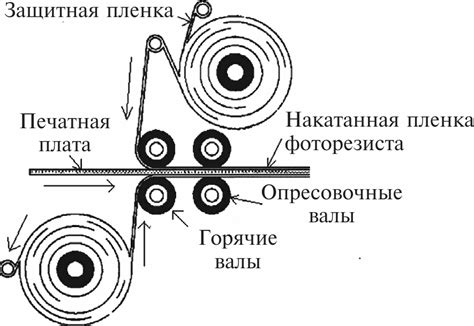 Фоторезисты - Микро- и нанотехнологии: материаловедение в электронном ...