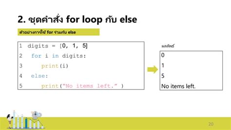 Loop Programming For Python Language Programming Ppt