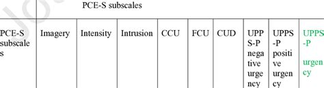 Zero Order Correlation Between Pornography Craving Experience Strength Download Scientific