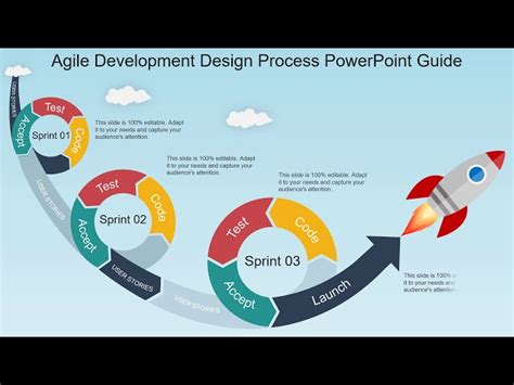 Agile Process Model In Software Engineering Ppt