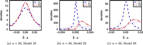 Figure 1 From Journal Of Econometrics Semantic Scholar