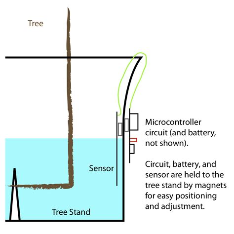 Hardware Hacks Christmas Tree Water Level Sensor