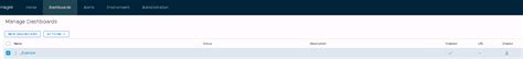 Step By Step How To Share A Dashboard With A Group In Vrealize