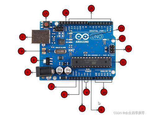Arduino Pwm输出1023分辨率 Csdn博客