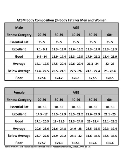 Acsm Body Composition Body Shape Determinants Of Health
