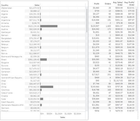 Tableau Hacks Vertical Synchronised Scrolling Page By Page InterWorks