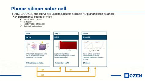 Solar Cells Simulation Part1 Theory Youtube