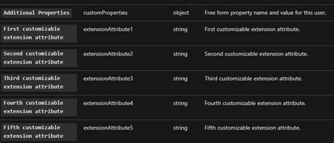 Is It Possible To Create Custom User Attributes In Azure Ad Portal