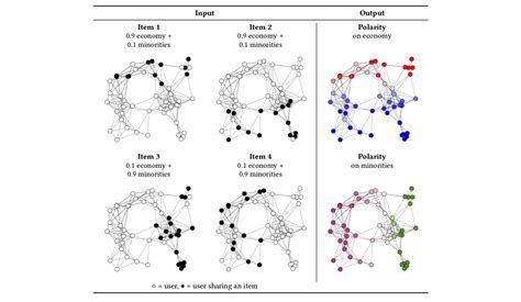 Maximum Likelihood Estimation Github Topics Github