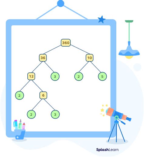Number Theory Fundamental Theorem Of Arithmetic Youtube The