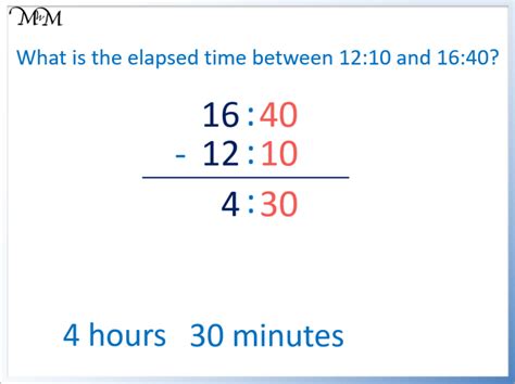 How To Calculate Elapsed Time Maths With Mum