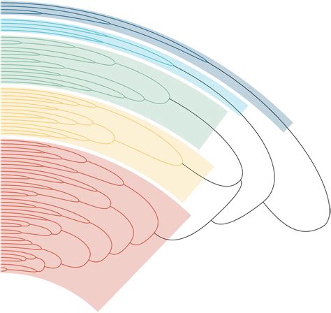 Matlab 超多样式聚类分析树状图任你选择~~matlab聚类效果图 Csdn博客