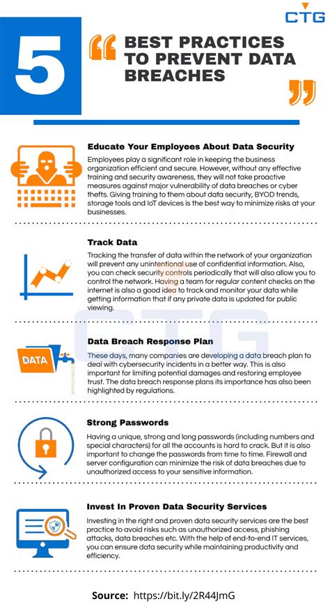 5 Practices To Prevent Data Breach PDF