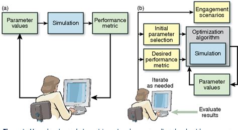 Figure 1 From Tuning Missile Guidance And Control Algorithms Using