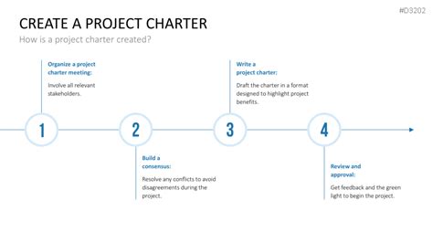 Project Charter PowerPoint Template