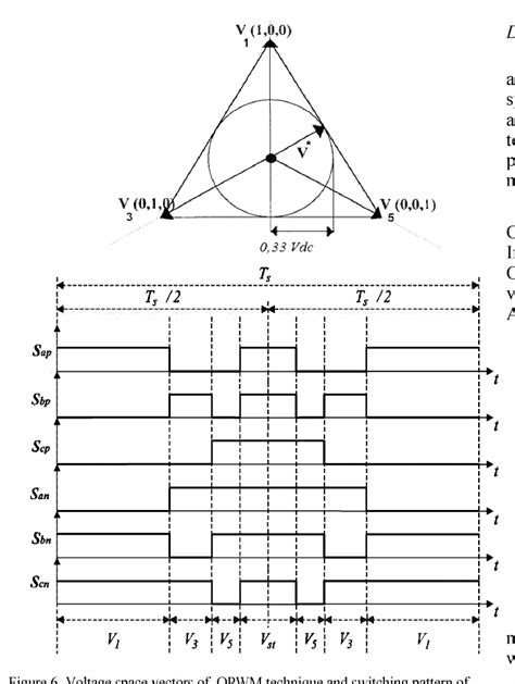 Figure 6 From Modified Reduced Common Mode Current Modulation Techniques For Z Source Inverter