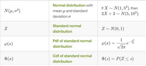 Statistics Symbols Standard Deviation