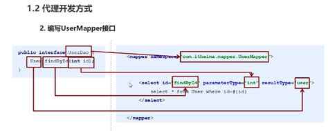 Springspringmvcmybatis 教程、笔记 10mapperxml文件约束头 Csdn博客