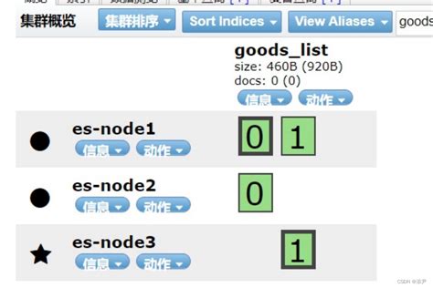 第九章 Elasticsearch集群与商品搜索