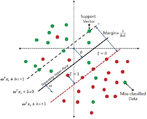 Figure 1 From Real Time Pedestrian Detection Based On A Hierarchical Two Stage Support Vector