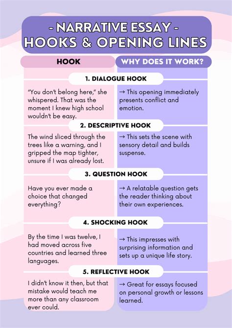 Narrative Essay Introduction Examples And Hooks