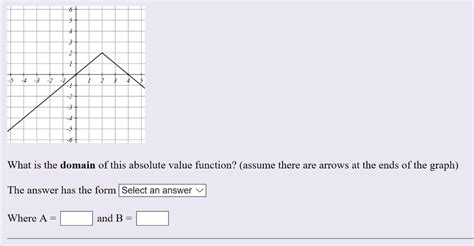 Solved 93 5 What Is The Domain Of This Absolute Value