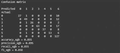 Github Kesavsanthosh Dna Classification The Project Aims To Classify The Dna Sequences Into