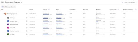 Dynamics 365 Vs Salesforce Price And Value Comparison