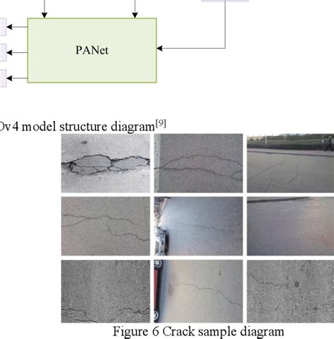Figure 1 From Research On Real Time Road Crack Detection Algorithm