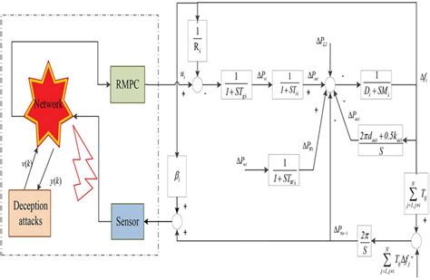 Iet Renewable Power Generation Vol 18 No 14