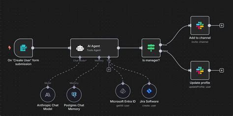 Deploy Flutter Web App To Vercel The Flutter Sdk Allows You To Develop By Ekraj Ghimire Medium